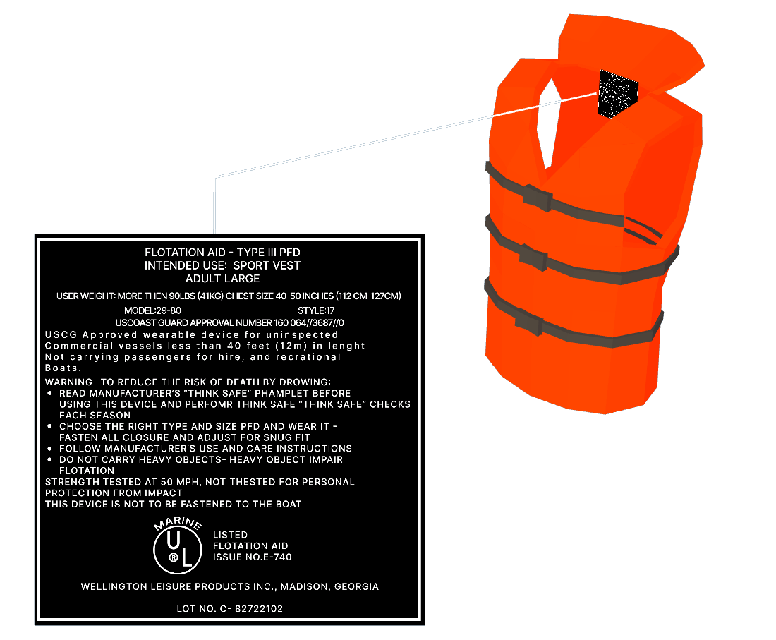 PFD's Labels