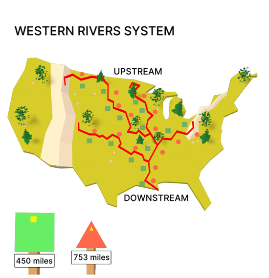 Western Rivers System