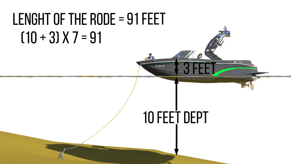 What are the 20 steps for smooth anchoring a boat at night?