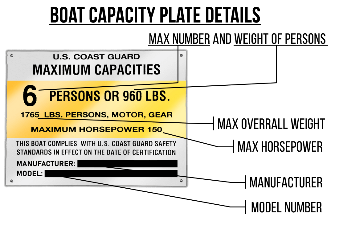 Boat Capacity Plate