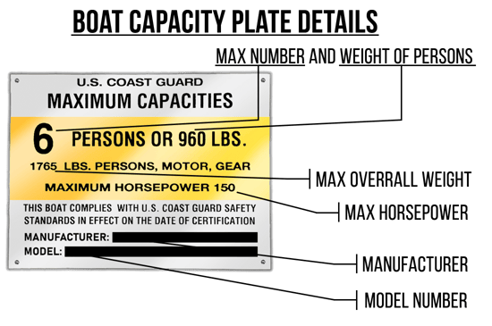 Boat Capacity Plate