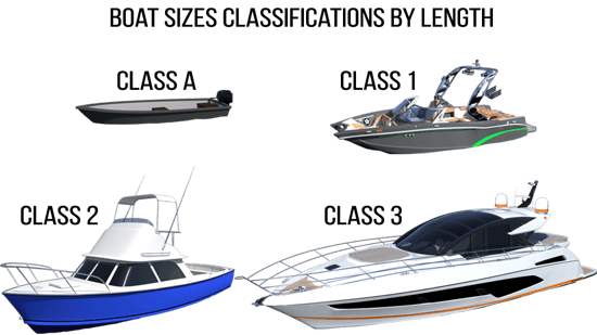 Boat Size Classifications by Length & Boat Sizes Chart