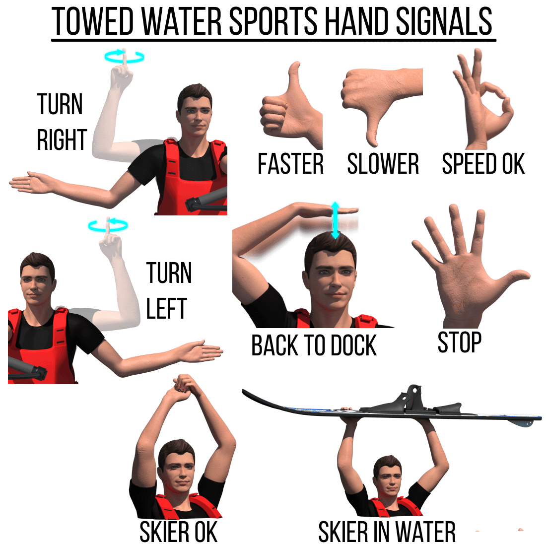 Common hand signals for boaters