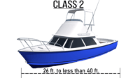 Boat Size Classifications by Length & Boat Sizes Chart