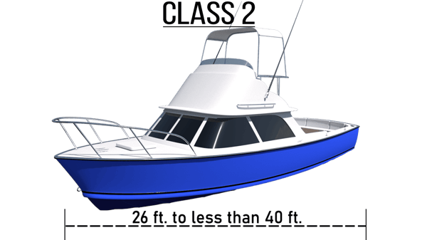 Boat Size Classifications by Length & Boat Sizes Chart