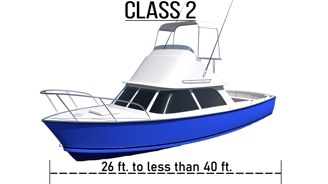 Boat Size Classifications by Length