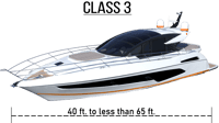 Boat Size Classifications by Length