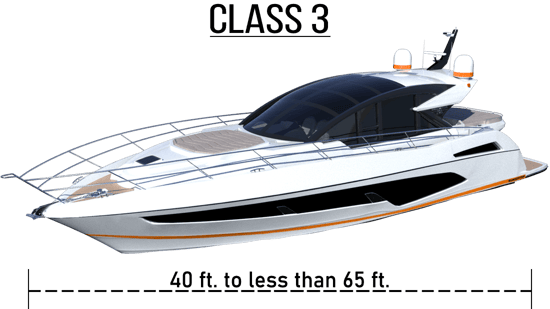 California Required Boat Safety Equipment - Regulations