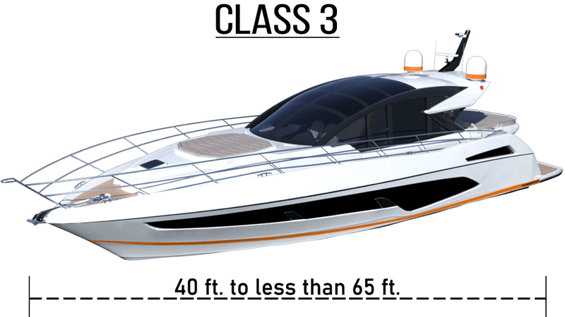 Boat Size Classifications by Length & Boat Sizes Chart