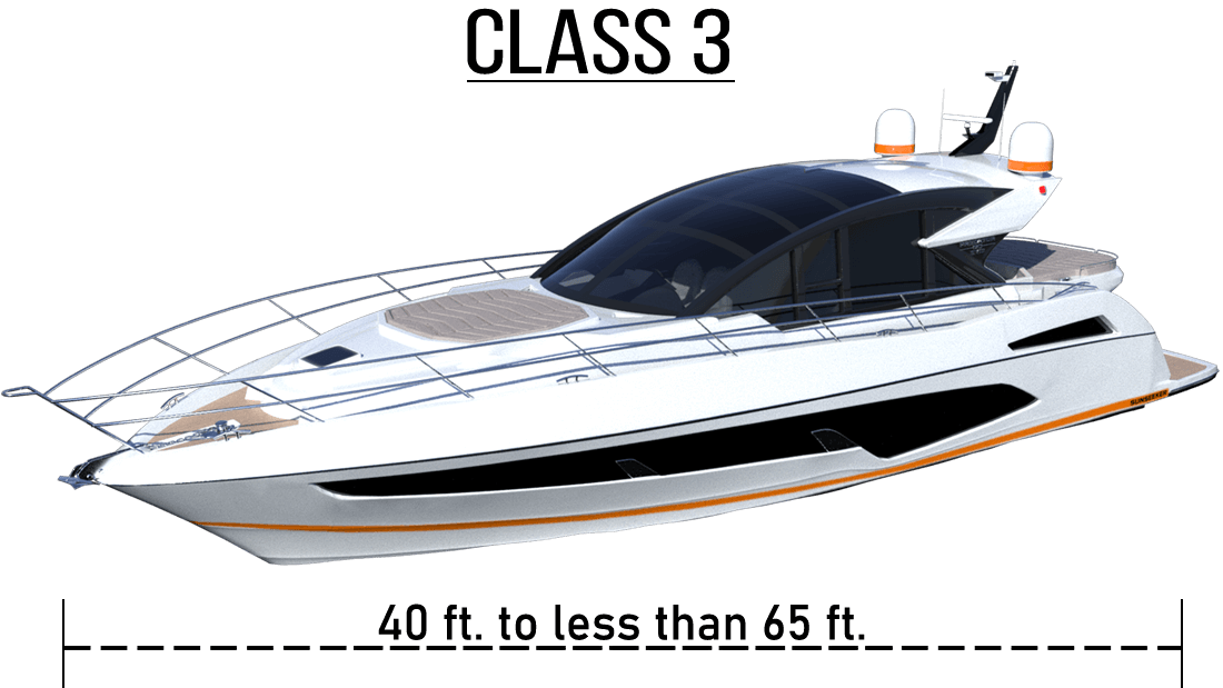 Boat Size Classifications by Length