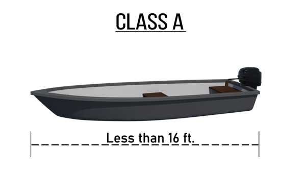 Boat Size Classifications by Length