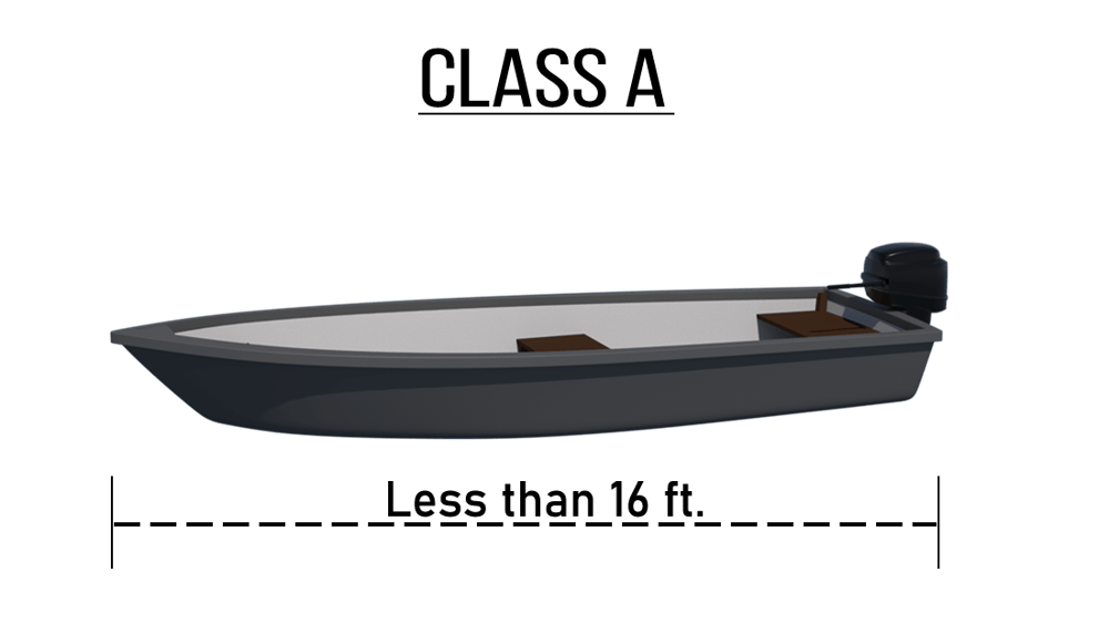 Boat Size Classifications by Length & Boat Sizes Chart