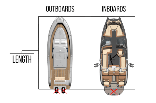 How to measure a boat? - Length of a Boat