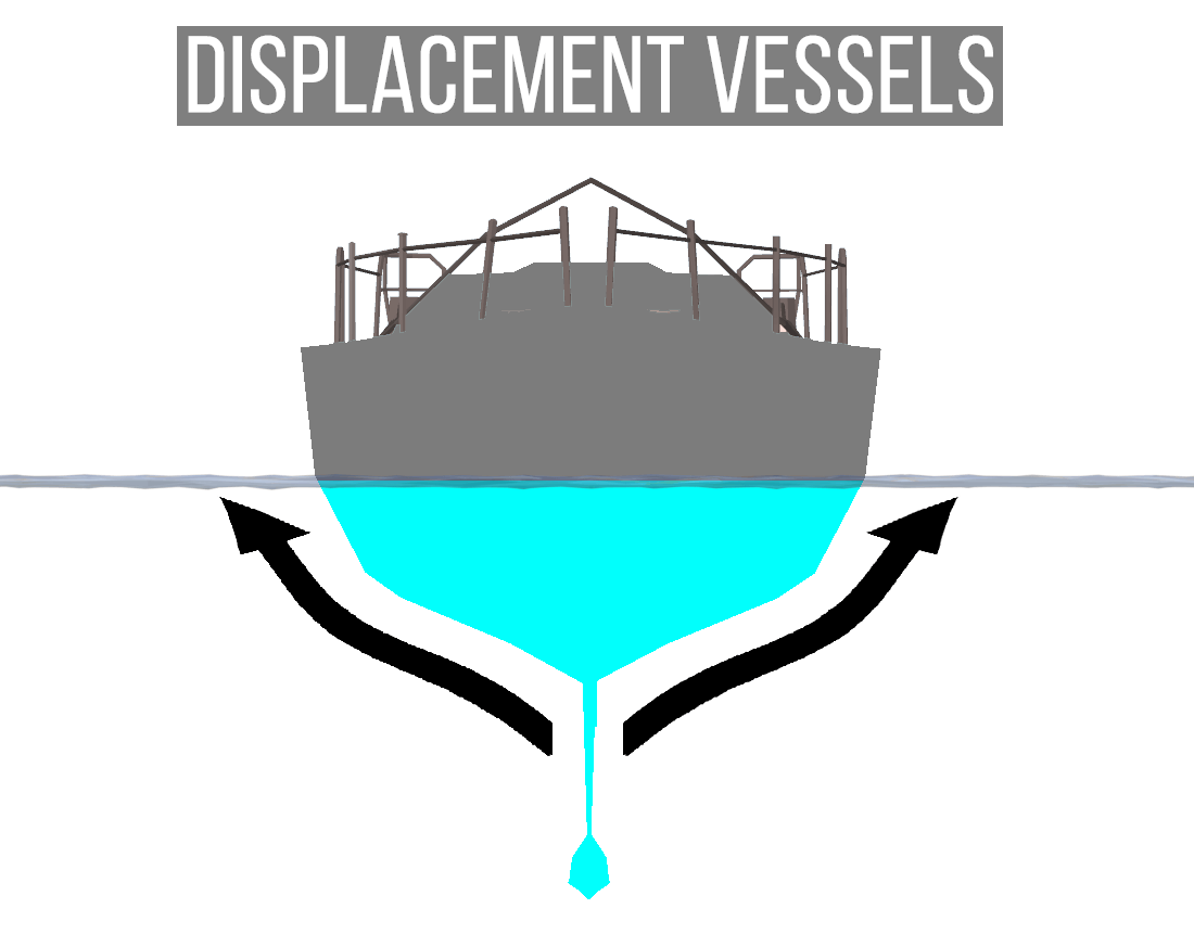 Displacement & Planing hulls