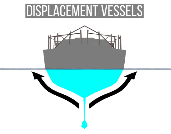 Displacement & Planing hulls