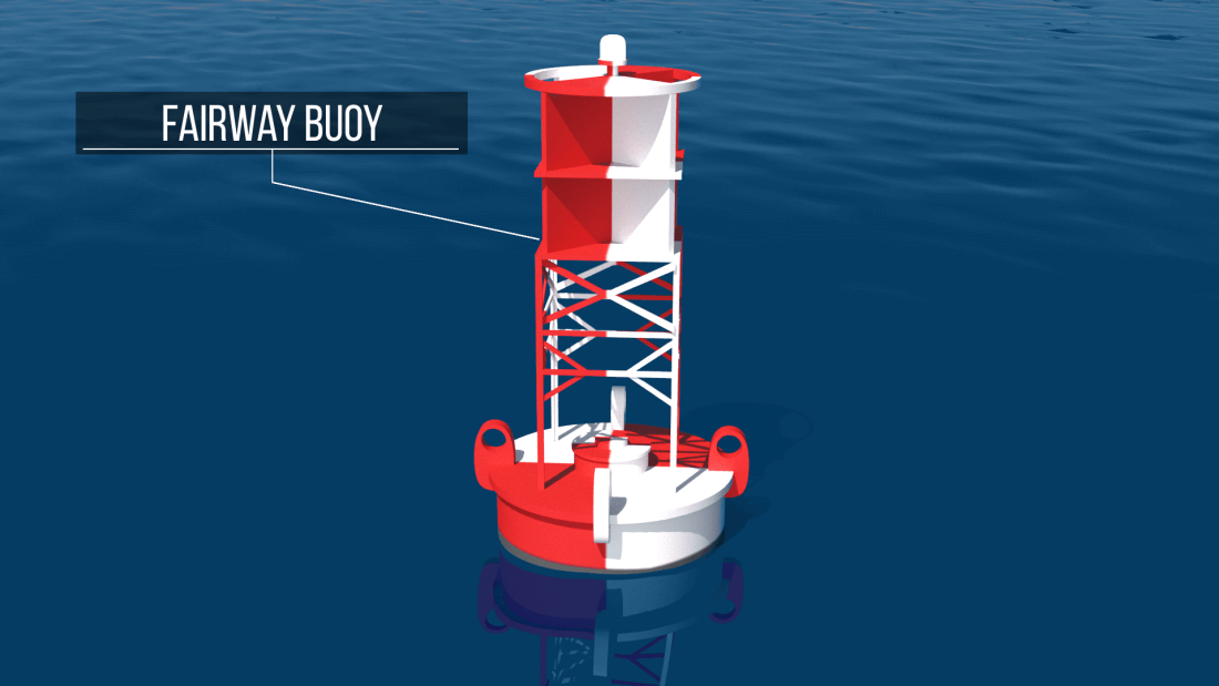 Types of Buoys for Boating and Their Meanings: A Guide for Navigation