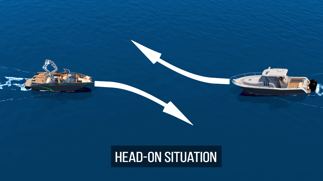 Meeting situations - Collision regulations