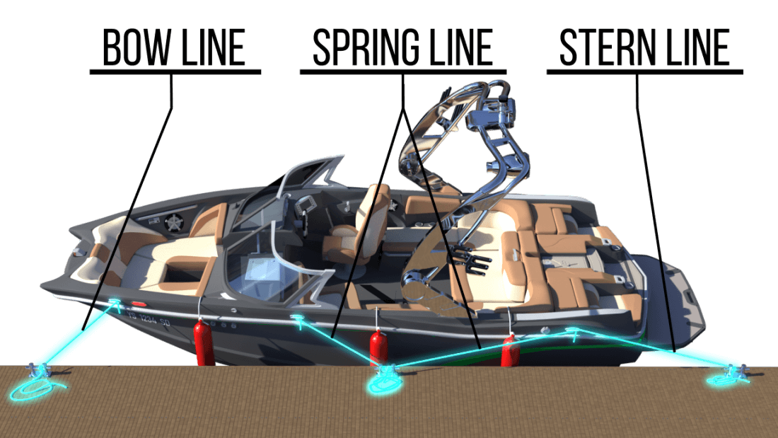 Free Boating License Study Guide - NASBLA approved USA