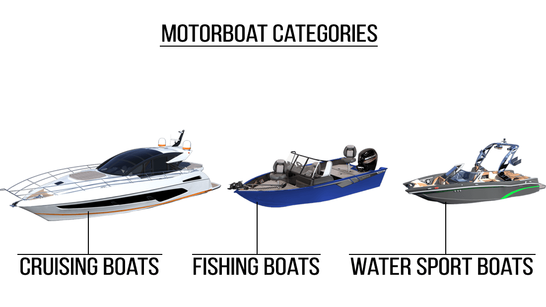Boat Size Classifications by Length