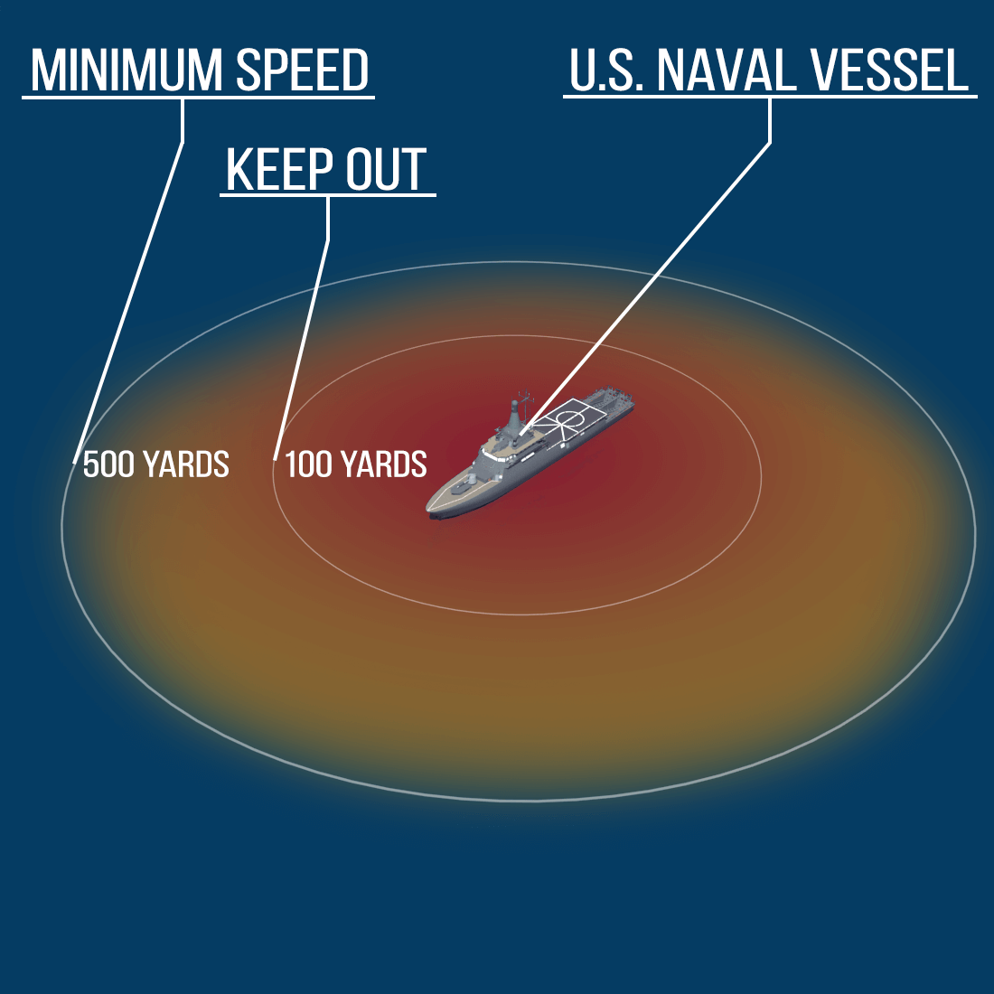 Homeland Security Measures Operating Your Boat