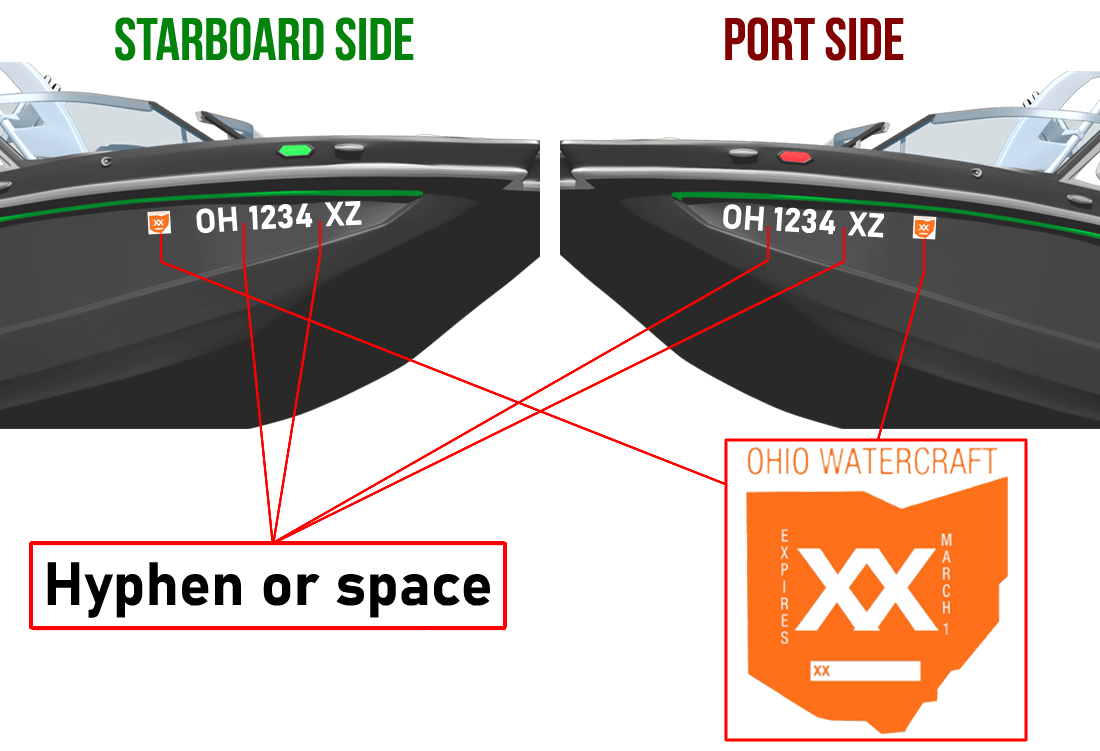 Ohio Boat Registration requirements - Numbers & Stickers