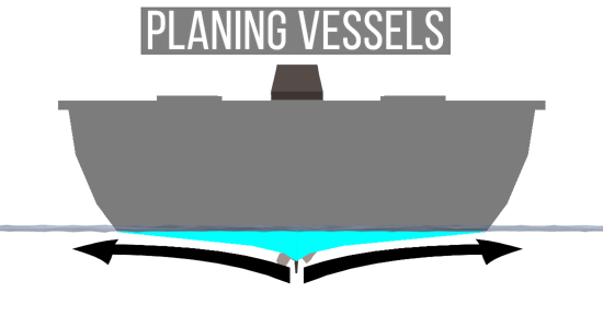 Displacement & Planing hulls