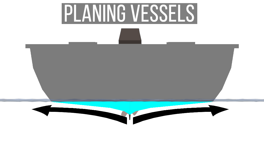 Displacement & Planing hulls