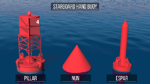 How To Read Navigation Buoys?