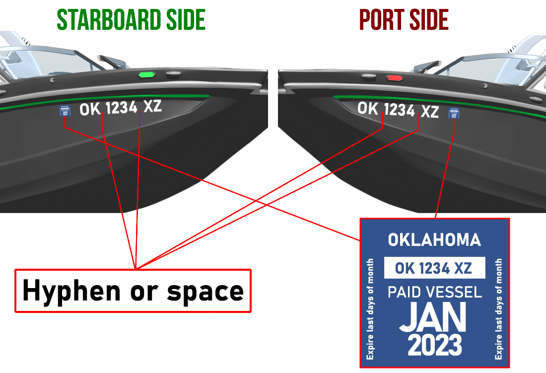 Oklahoma Boat Registration requirements - Numbers & Stickers