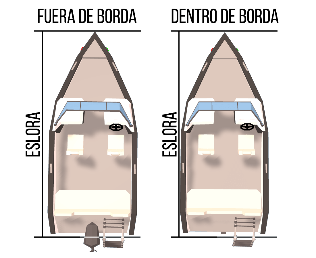 Eslora de la embarcacion