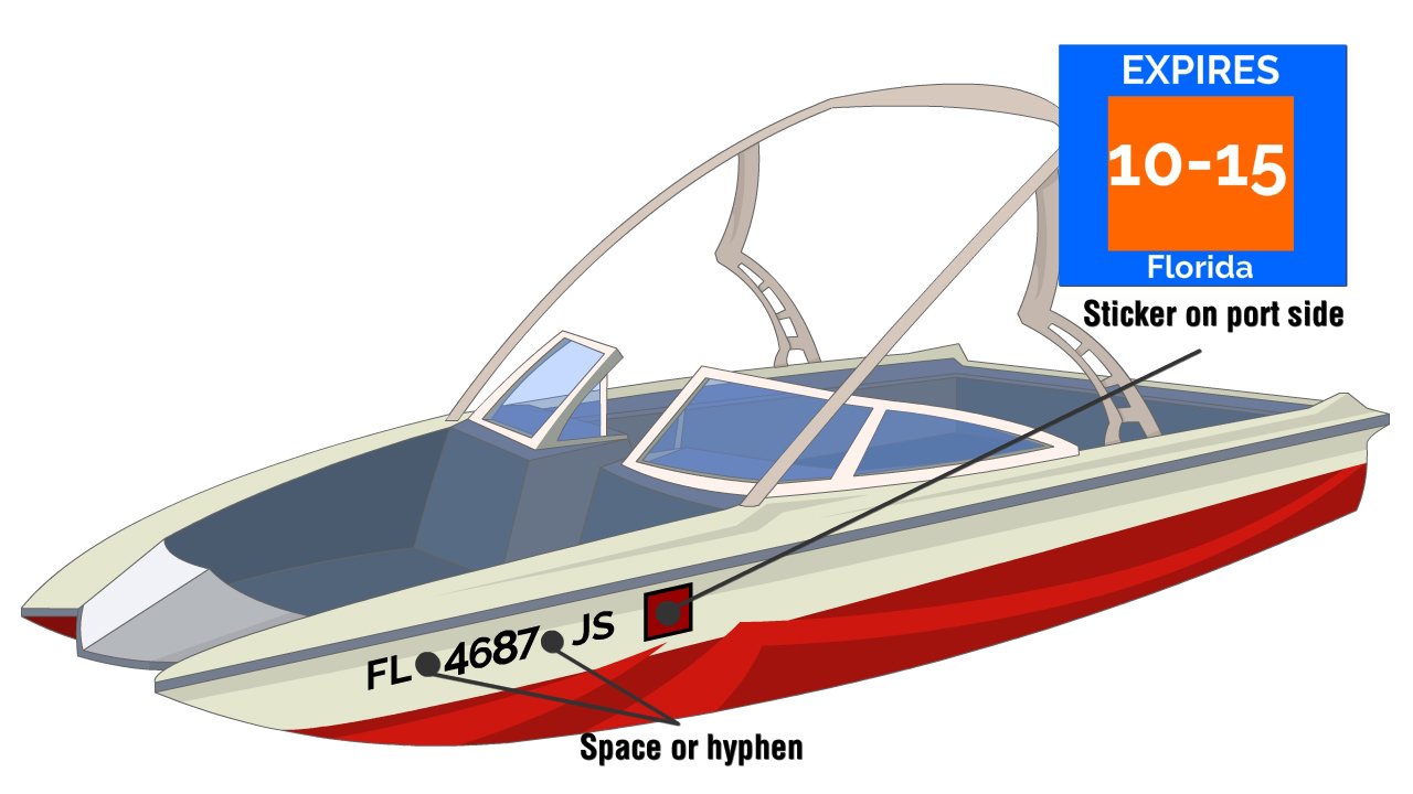 Florida Boat Registration Numbers & Stickers