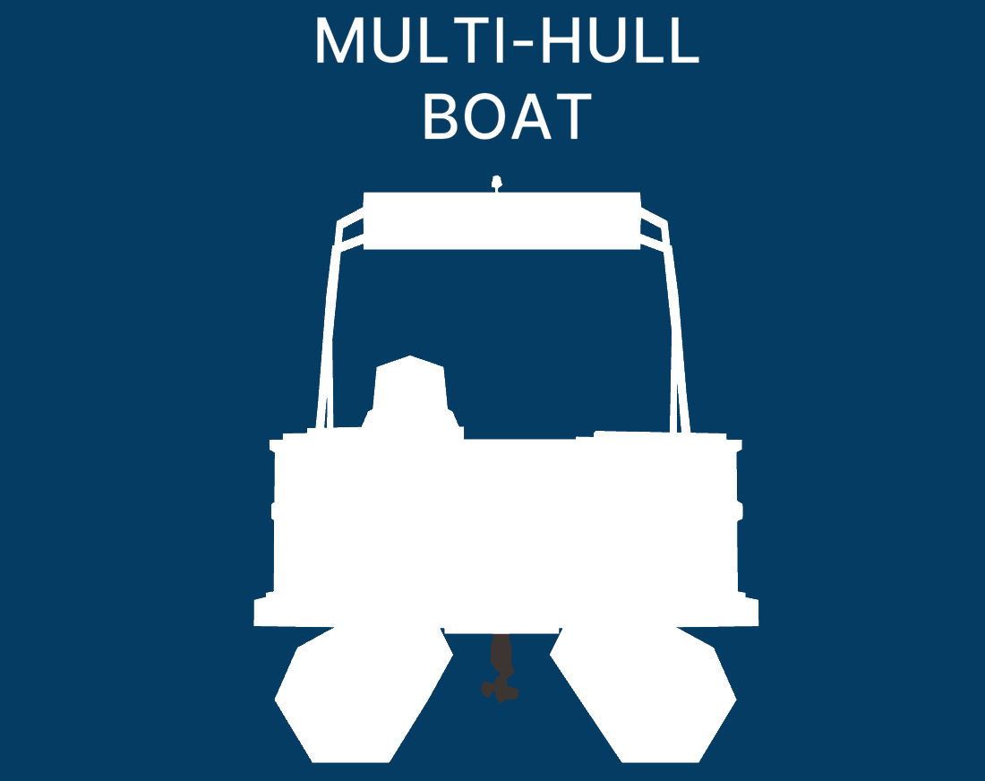 Displacement & Planing vessels