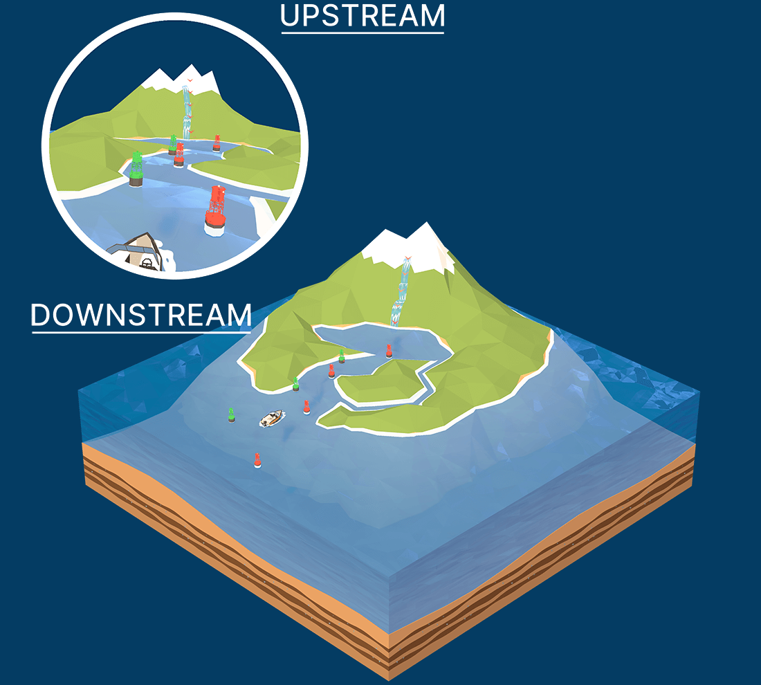 How do I know if I'm going upstream or downstream?