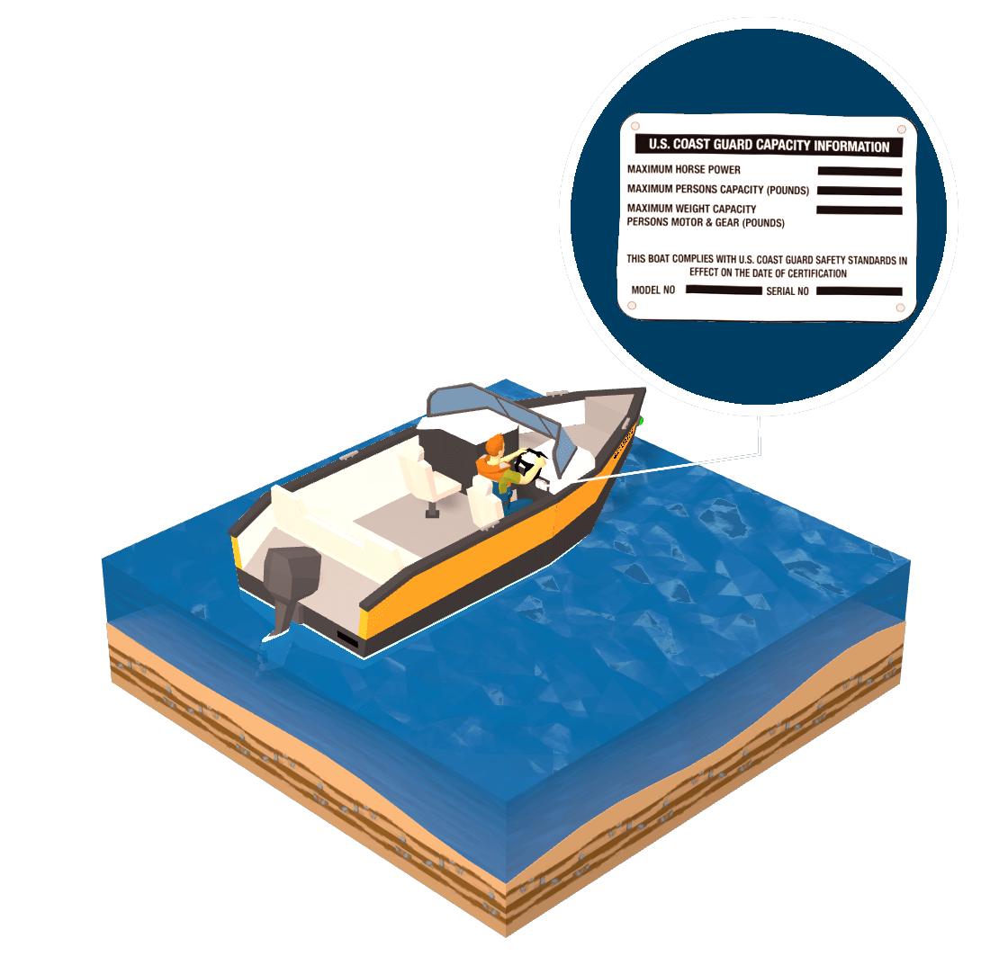 How do you load a boat?